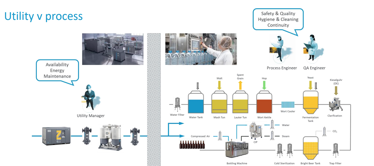 Process Filtration – The key to minimizing contamination